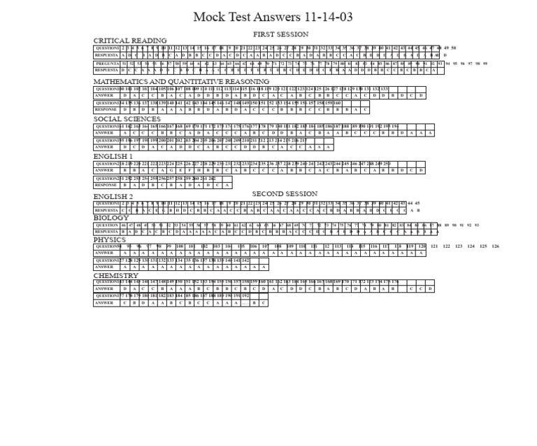 Mock Test Answers for Critical Subjects | PDF | Inquiry | Science