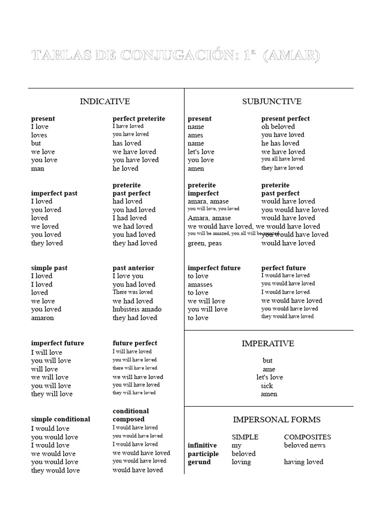 Table_conjugations_verbs-love | PDF | Grammatical Tense | Verb