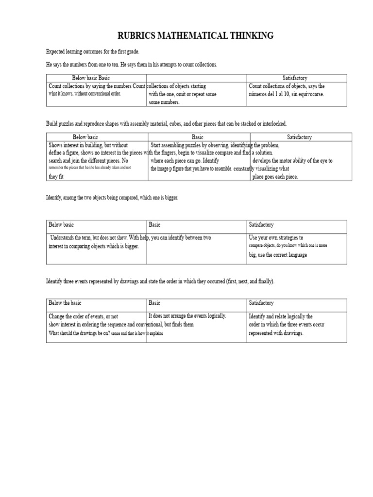 Mathematical Thinking Rubrics | PDF | Shape | Algebra