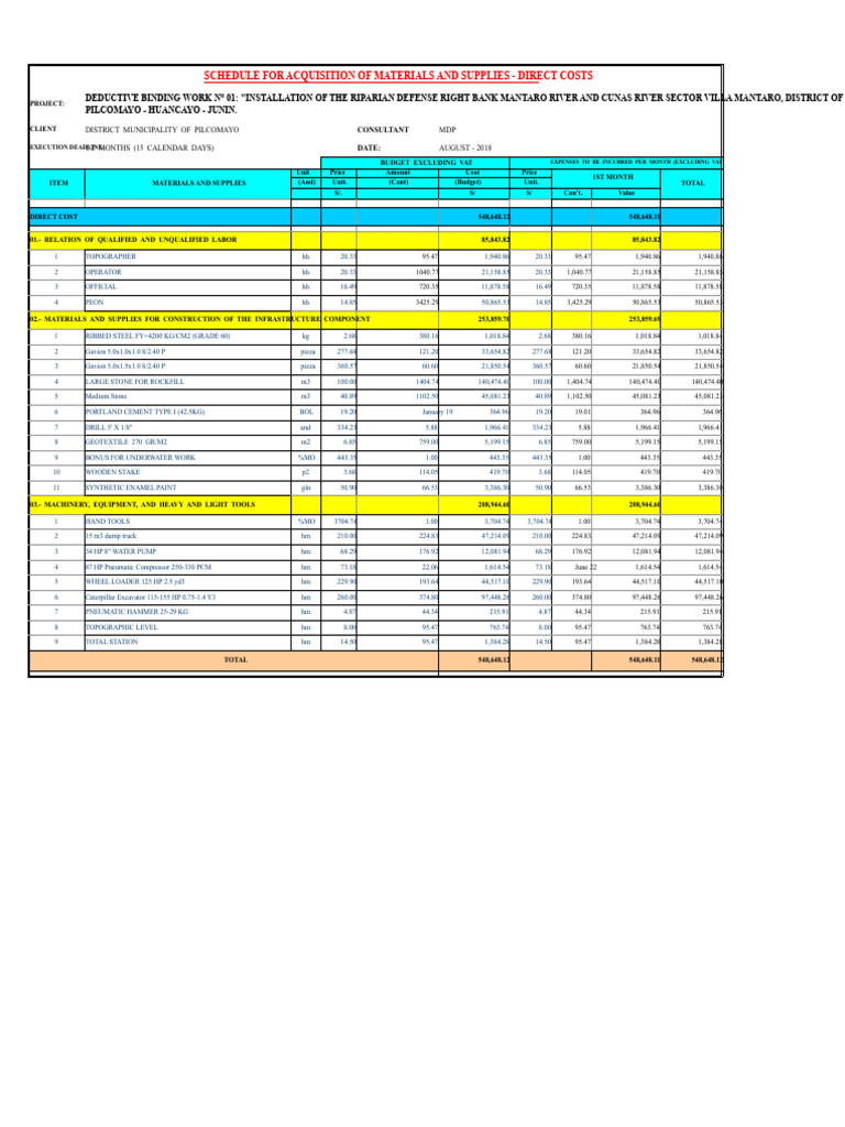 Materials Acquisition Schedule | PDF