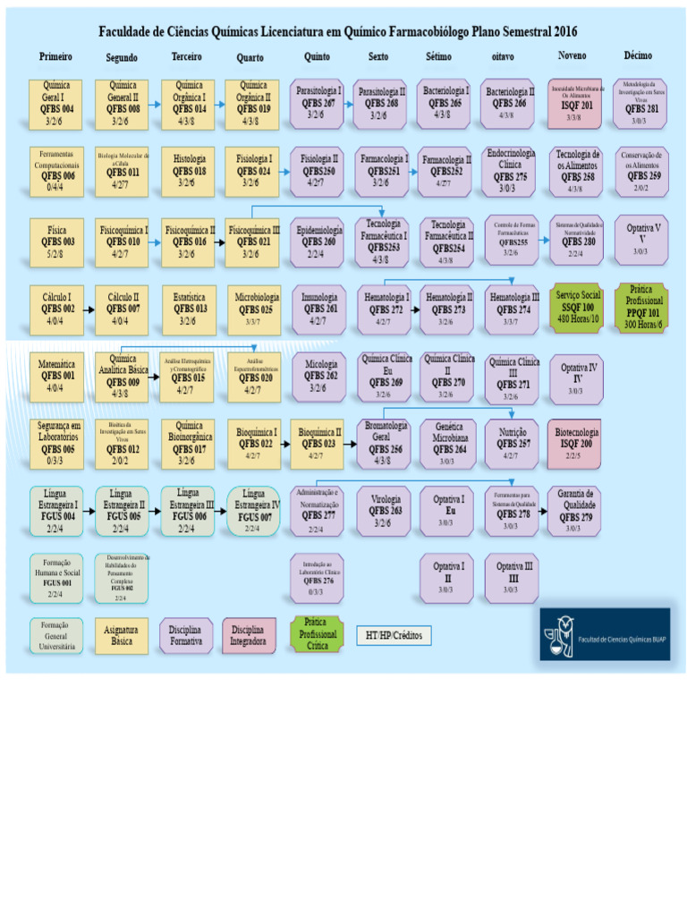 Plano Semestral Licenciatura Químico Farmacobiólogo | PDF | Biologia ...