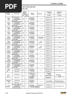Maths Higher Revision List and Sparx Codes | PDF | Trigonometry | Algebra