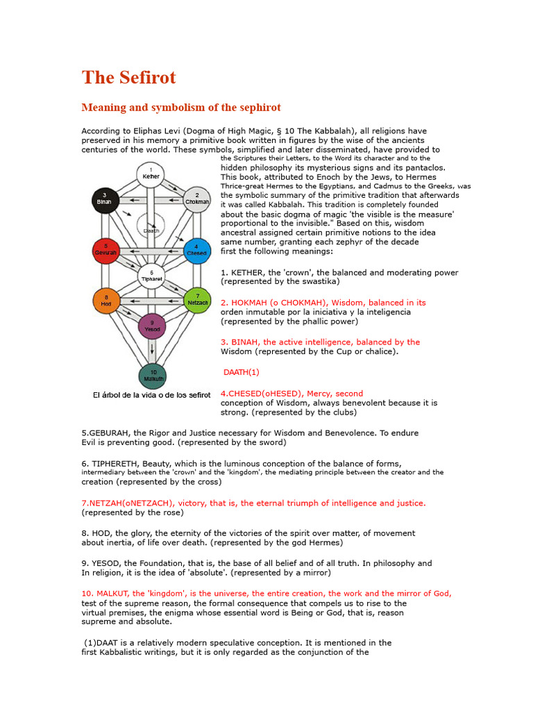 Understanding the Sefirot in Kabbalah | PDF | Kabbalah | Spirituality