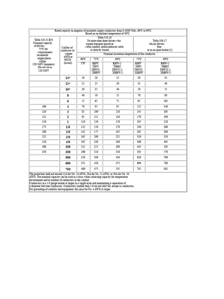 Current Capacity Table in Cables | PDF | Electric Power | Electrical ...