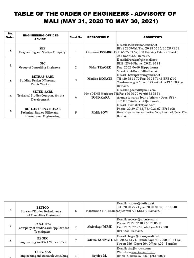 Table Oicm - 2020 2021 1 | PDF | Mali