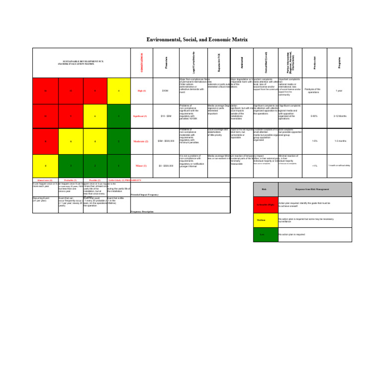 Annex No. 6 - SD 4x4 FCX Matrix | PDF | Risk | Natural Environment