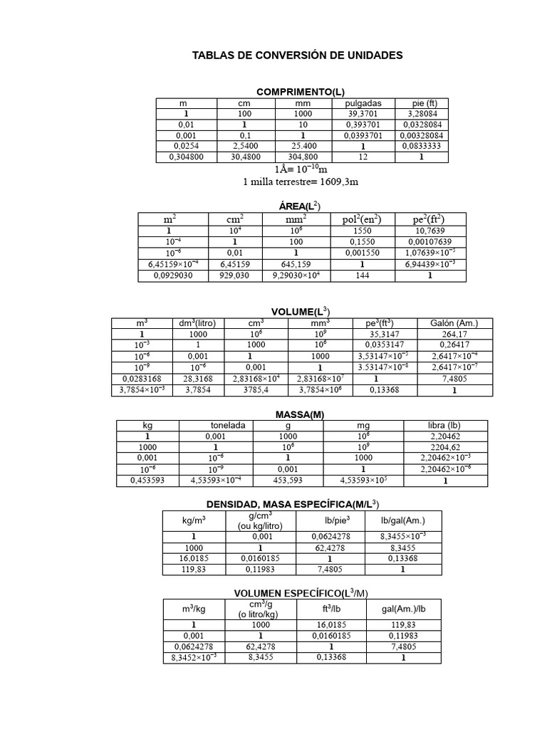 Tablas de Conversión de Unidades Completo | PDF
