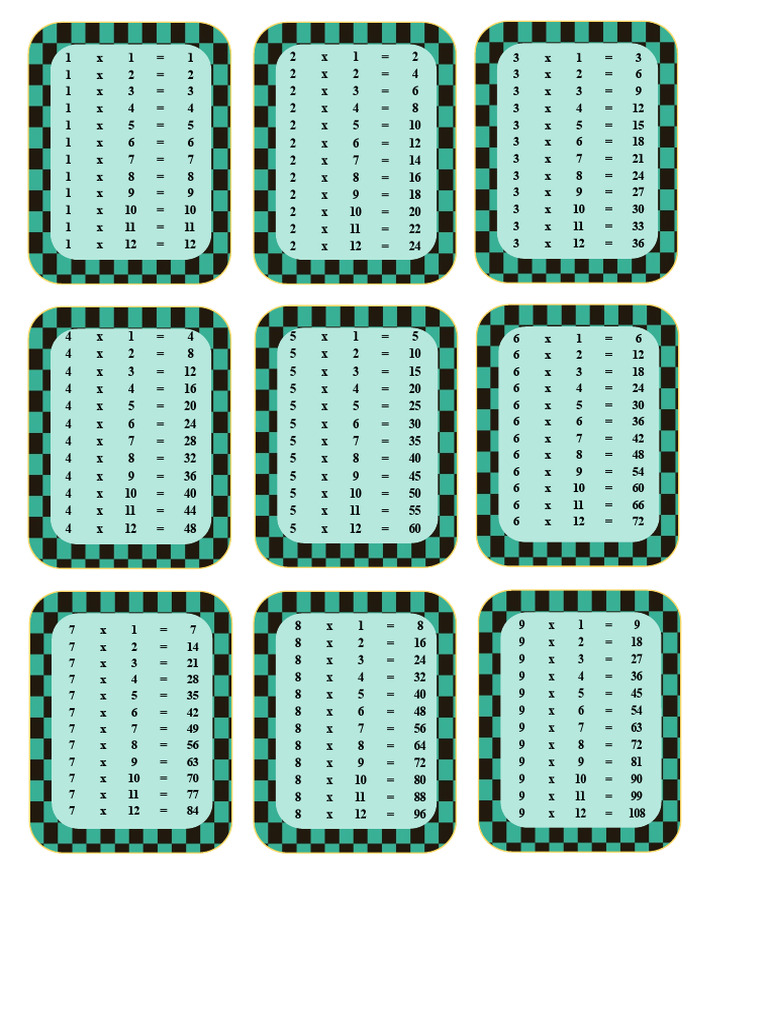 Tablas de Multiplicar Simplificadas | PDF