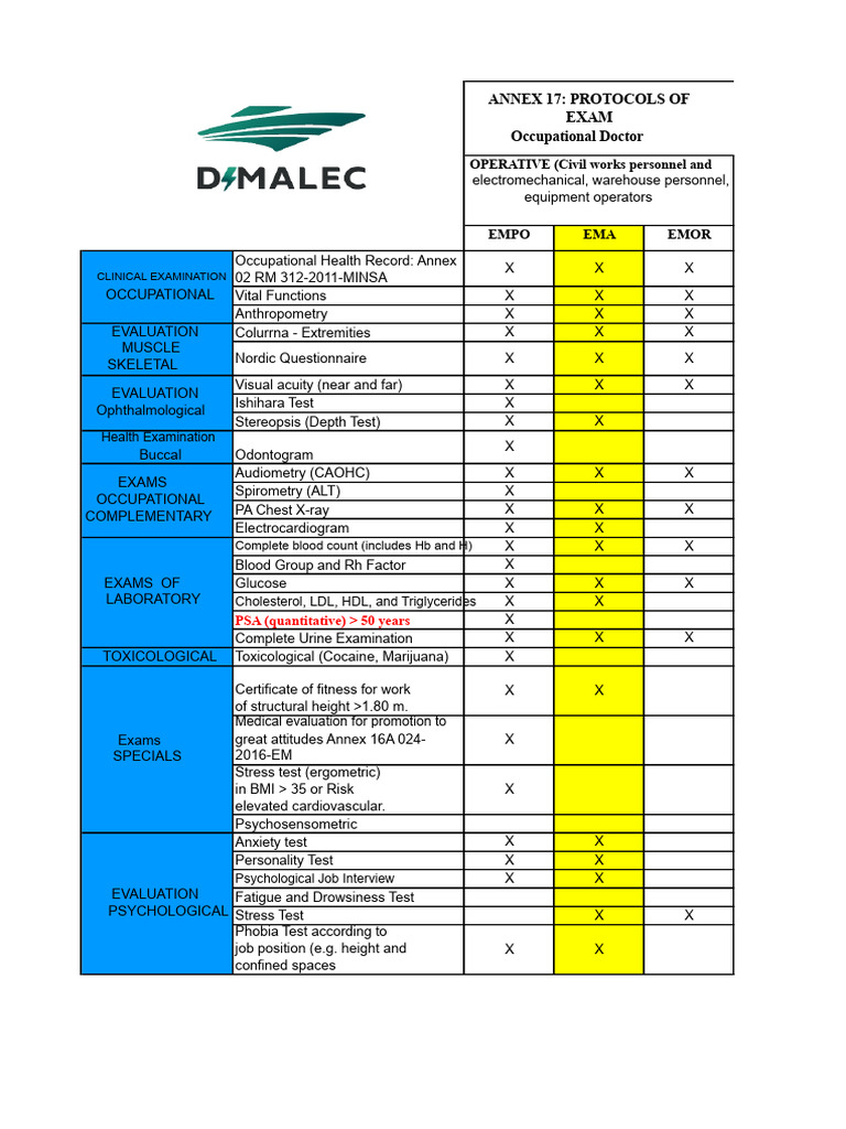 EMO Protocol - RM 312 MINSA PDF | PDF | Physical Examination | Medical ...