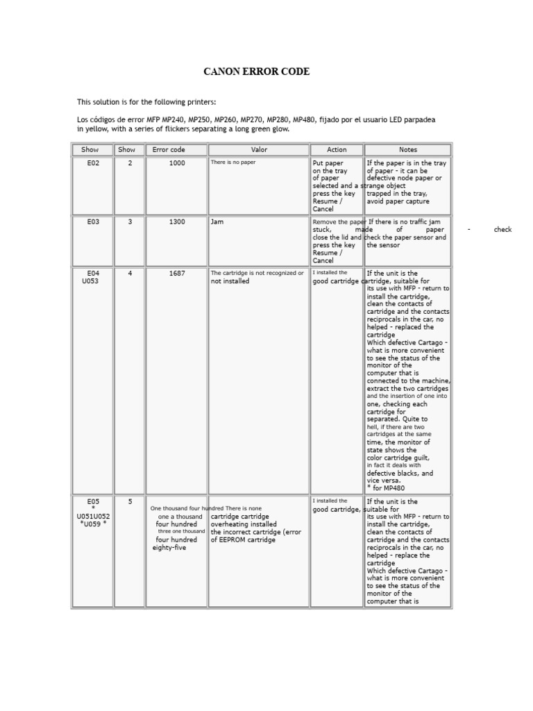 Canon Error Codes | PDF | Printer (Computing) | Power Supply