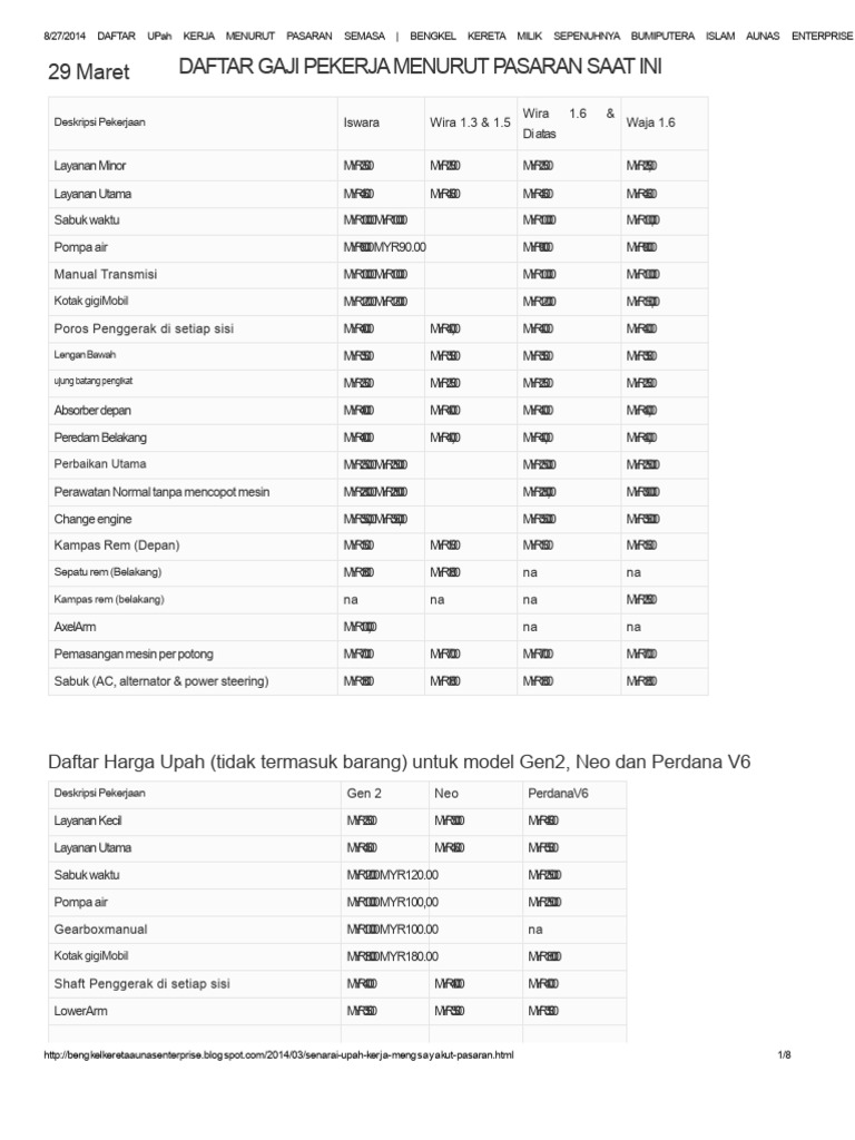 List of Labor Wages According to Current Market _ Fully Owned Bumiputera Islamic Car Workshop ...