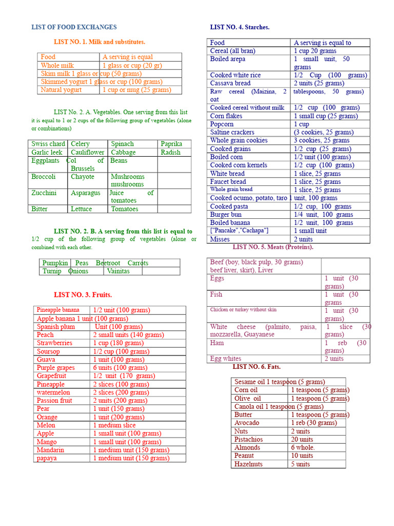 Food Exchange List for Diet Planning | PDF | Foods | Vegetables