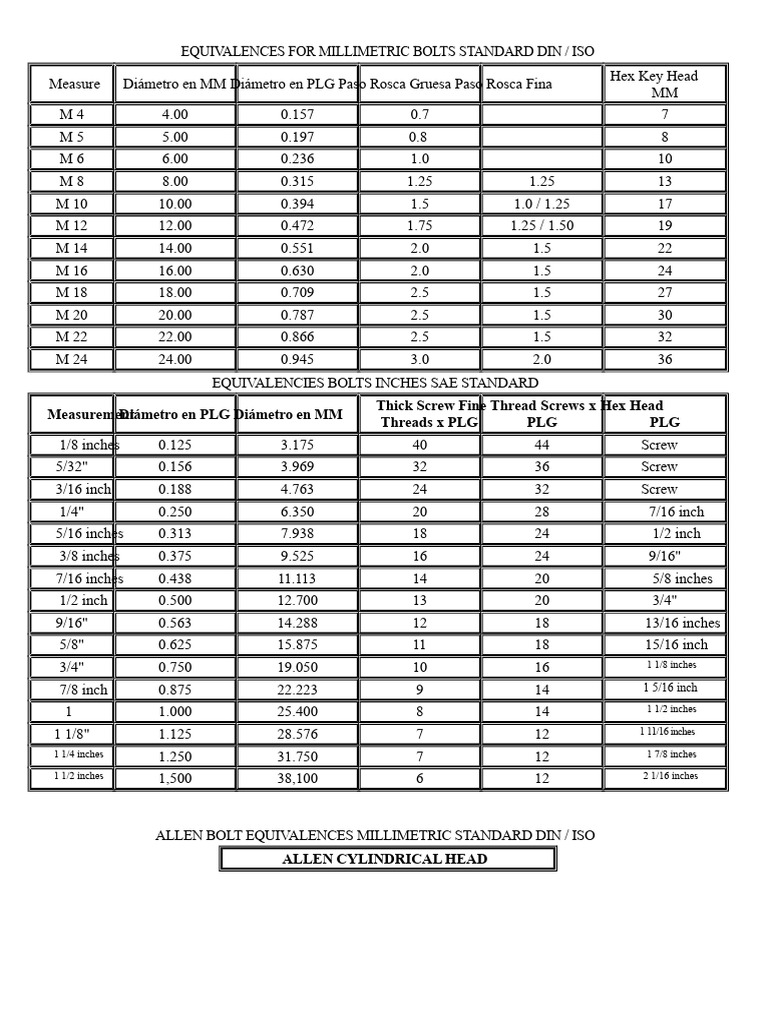 Metric Bolt Equivalences DIN Standard | PDF | Screw | Metalworking