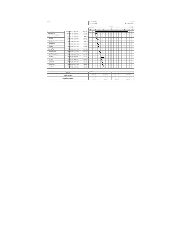 Gantt chart | PDF | Masonry | Civil Engineering