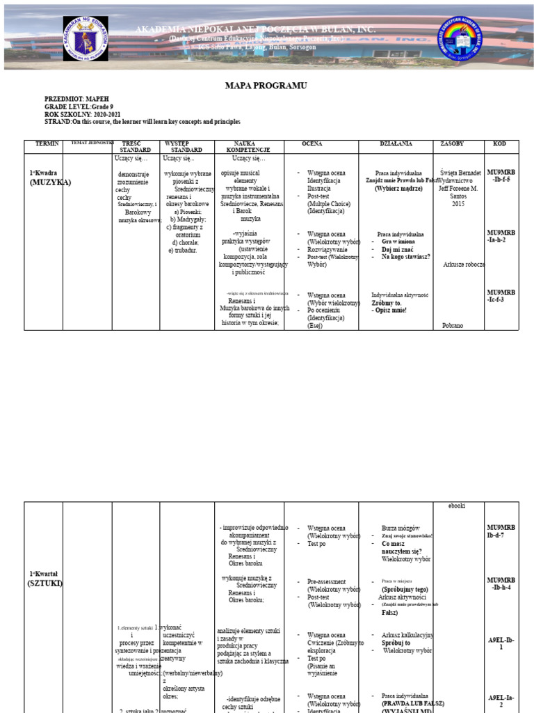 Mapa programu nauczania Klasa 9 - MAPEH | PDF
