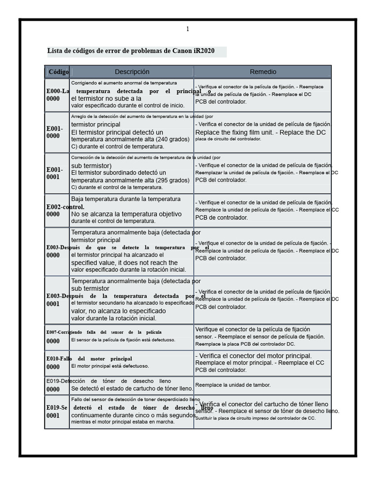 Códigos de error Canon iR2020 y soluciones | PDF | Placa de circuito ...