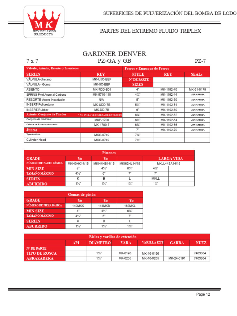 MATERIALES DESHECHABLES PARA BOMBAS DE LODO Gardner Denver PDF | PDF | Bomba | Hidráulica