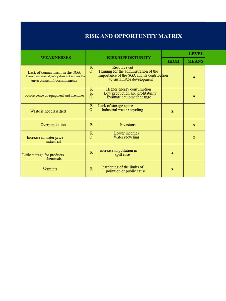 Risk and Opportunity Matrix Sga | PDF | Waste | Water