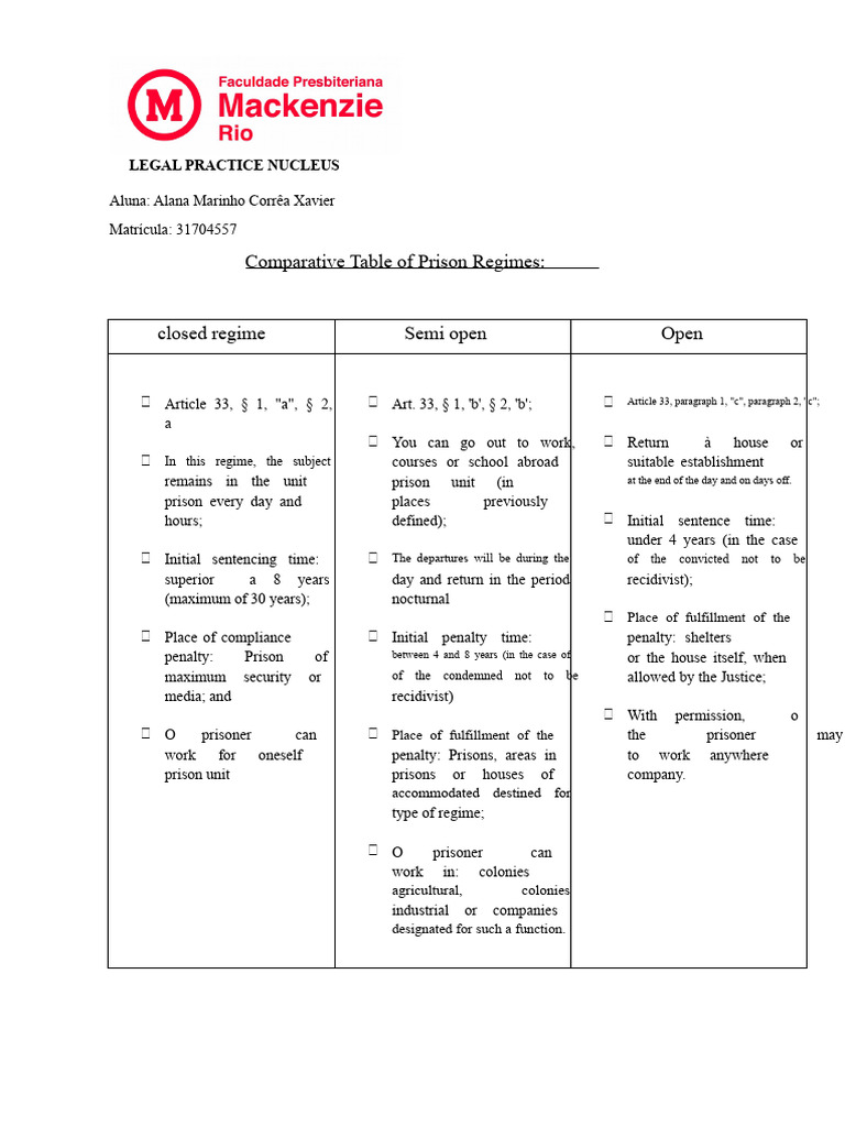 Comparative Chart - Prison Regimes | PDF | Prison | Common Law