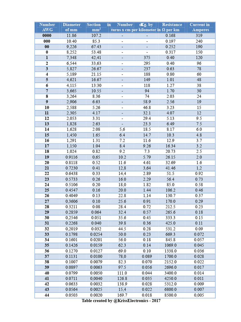 Awg Table by Kriss Electronics PDF | PDF