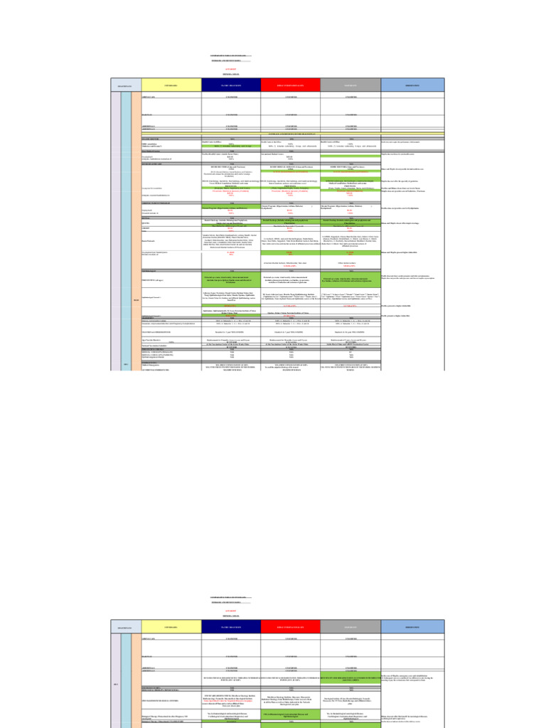 1 - Comparative Table EPS (Pacífico - Rimac - Mapfre) - Part 1 PDF ...