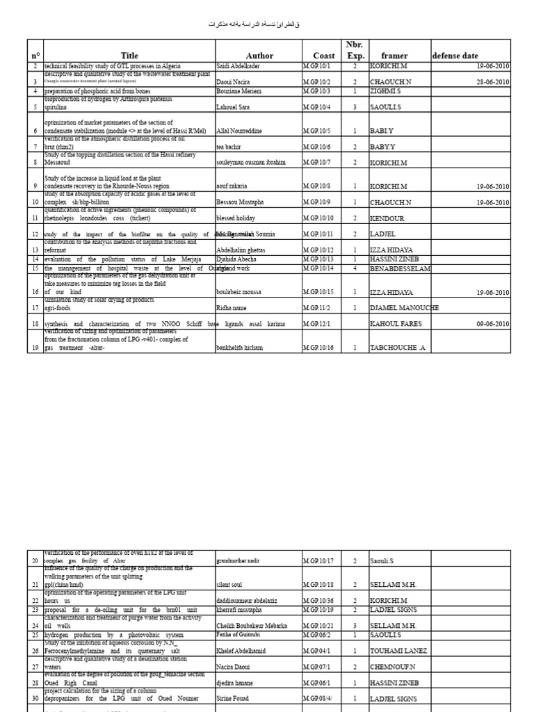 Memories Final Genius of Processes | PDF | Chemistry | Chemical Substances