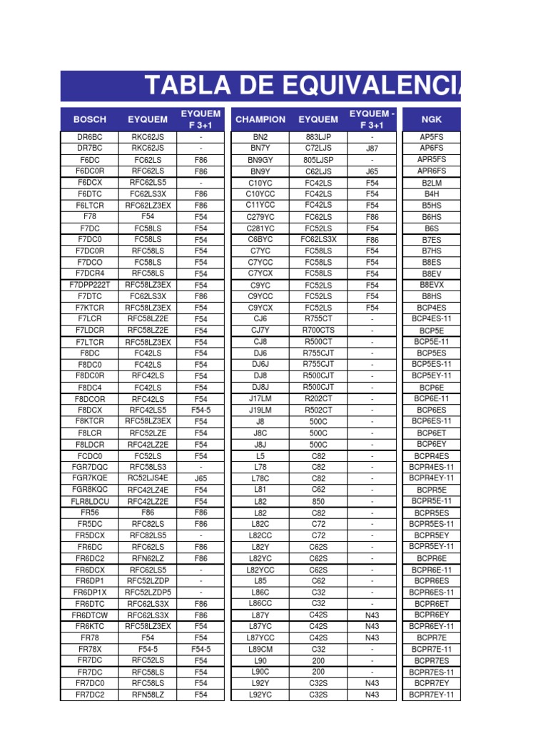equivalencias-bujias