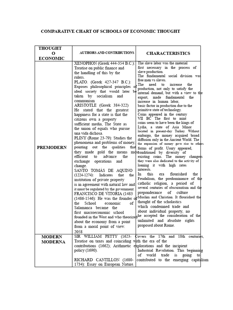 Comparative Table of Schools of Economic Thought | PDF | Economics ...