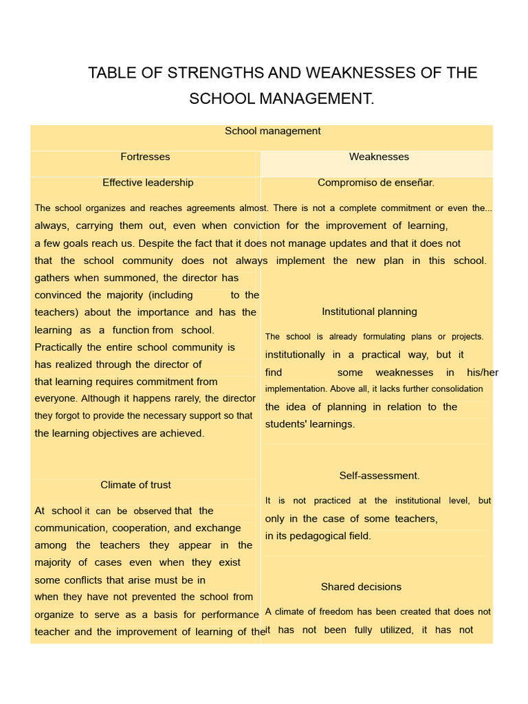 School Management Strengths and Weaknesses | PDF | Learning | Pedagogy