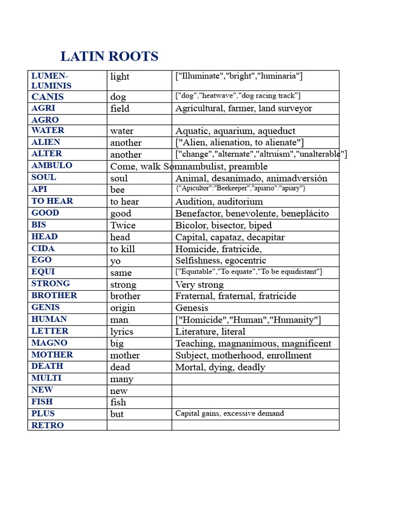 LATIN ROOTS | PDF