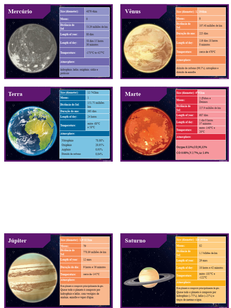 Cartões de Fatos Do Sistema Solar | PDF | Planetas | Sol
