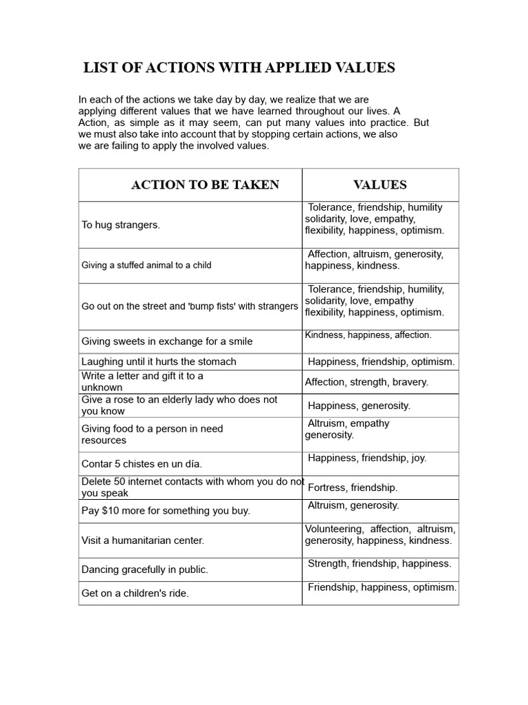 List of Actions With Applied Values | PDF | Love | Happiness