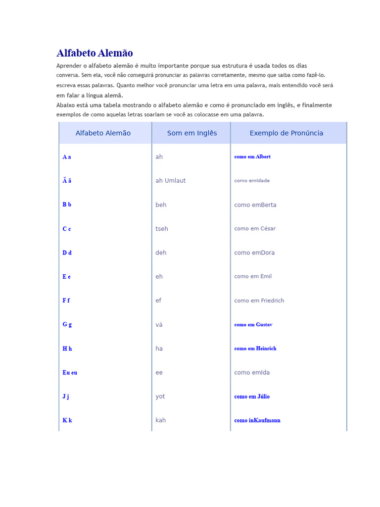 Guia Completo do Alfabeto Alemão | PDF | Comunicação humana | Linguística