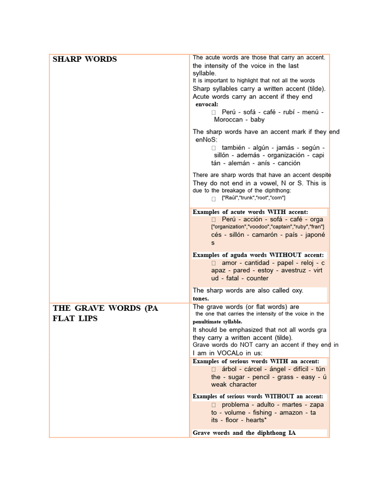 Understanding Acute, Grave, and Esdrújula Words | PDF | Stress ...
