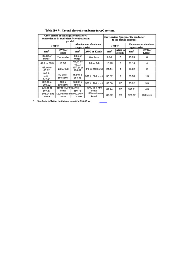 NTC 2050 250-94 Grounding Electrode Conductor For AC Systems | PDF ...