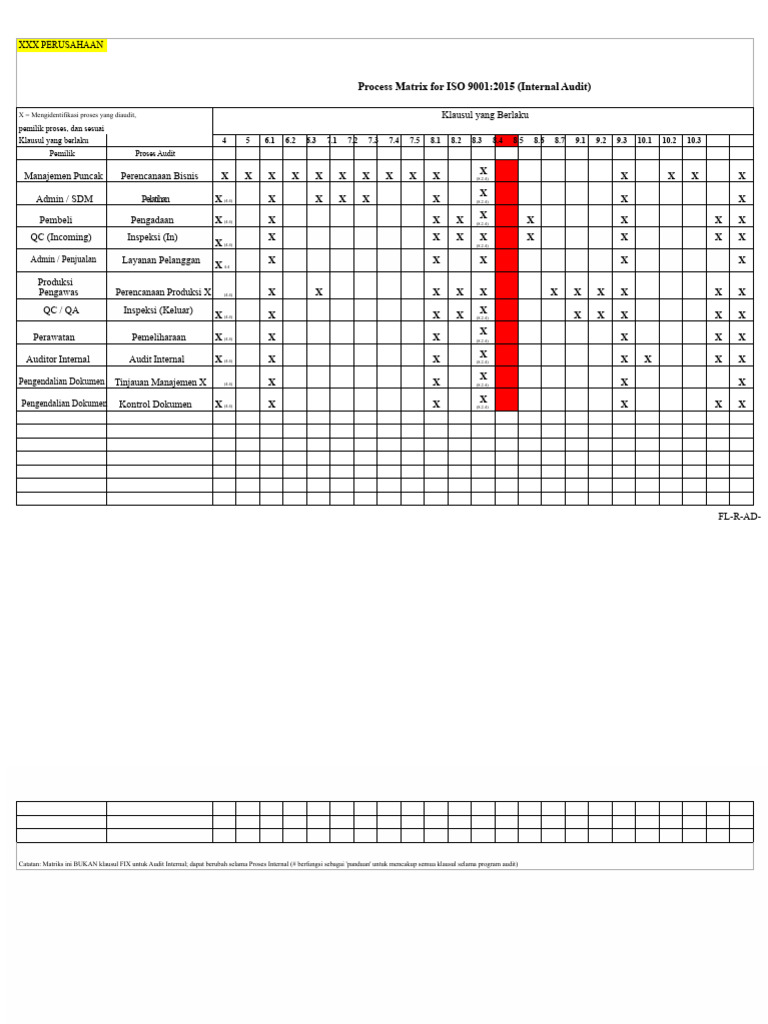 Matriks Proses Untuk Audit Internal | PDF