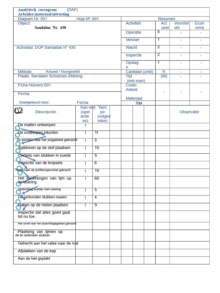 Dap-Diagram in Word STUDIE | PDF