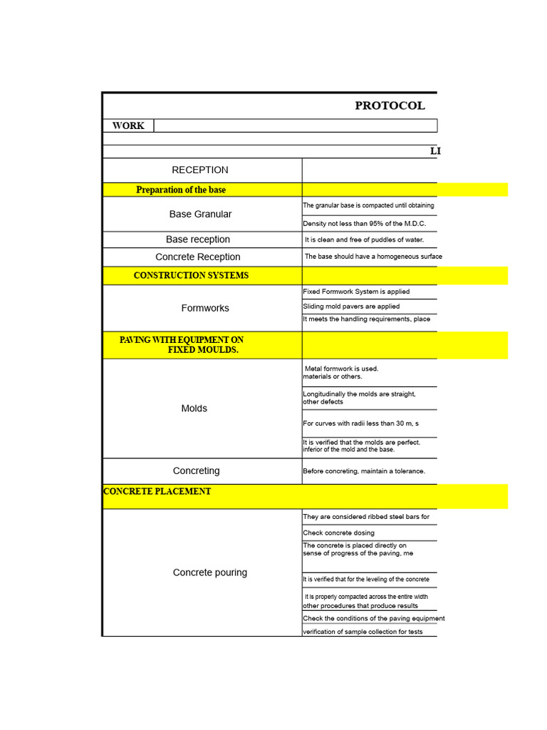 PAVEMENT CHECKLIST | PDF | Road Surface | Concrete