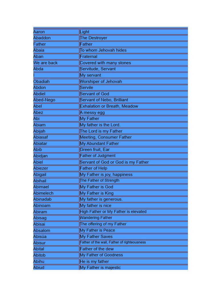 Biblical Names | PDF | Jehovah | Jeremiah
