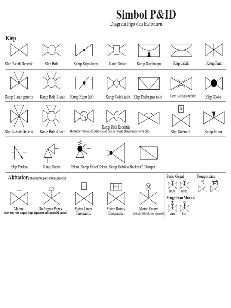 Simbol P&ID | PDF