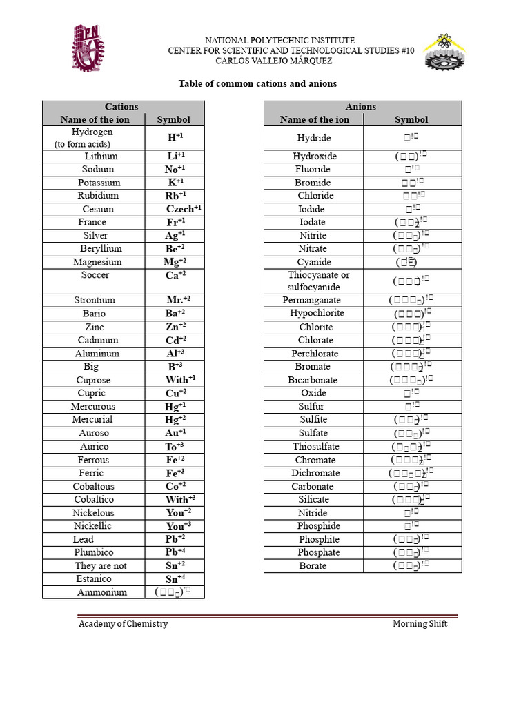 Common Cations and Anions Table | PDF | Ion | Hydroxide