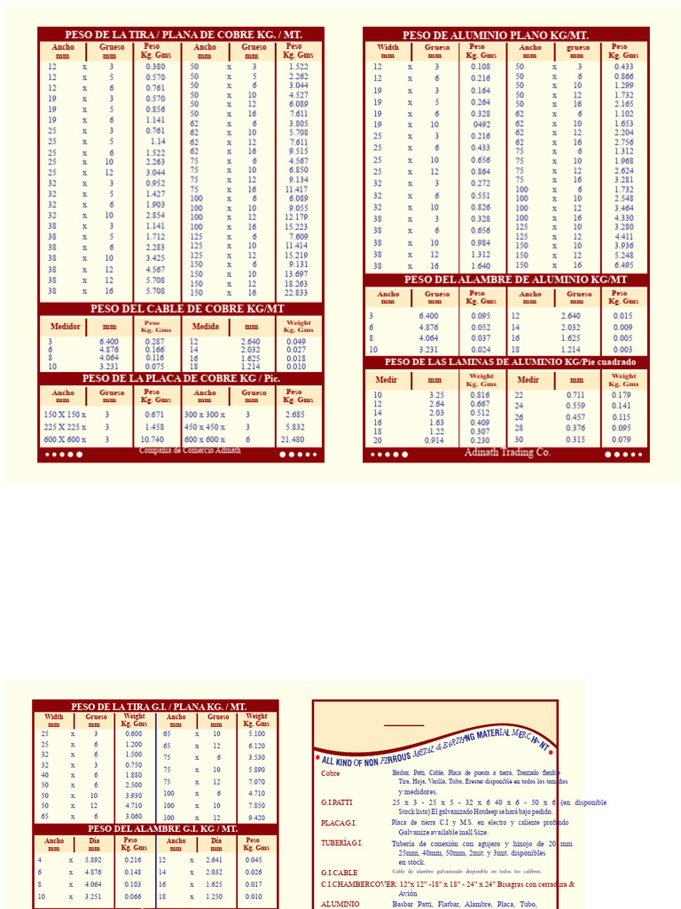 Tabla de Pesos de Materiales Metálicos | PDF | Cable | Materiales de ...