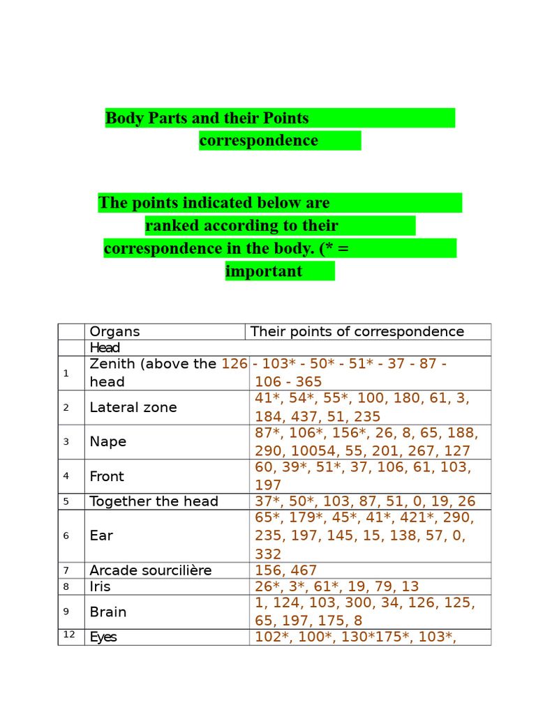 Dien Chan - Body Parts and Their Corresponding Points | PDF | Limbs ...