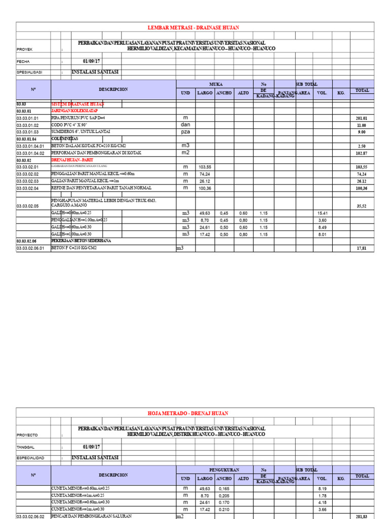 Ukuran DRAINASE HUJAN | PDF