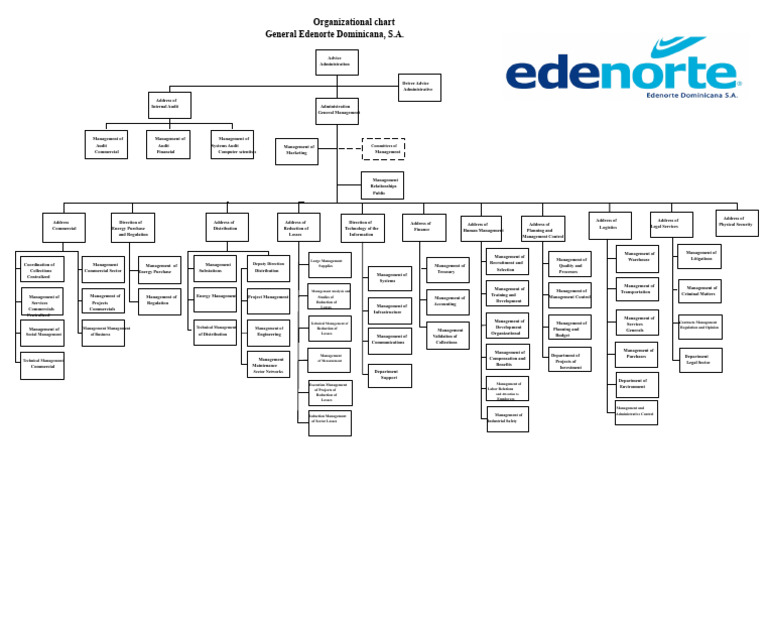 Organizational Chart - Edenorte | PDF | Audit | Internal Audit