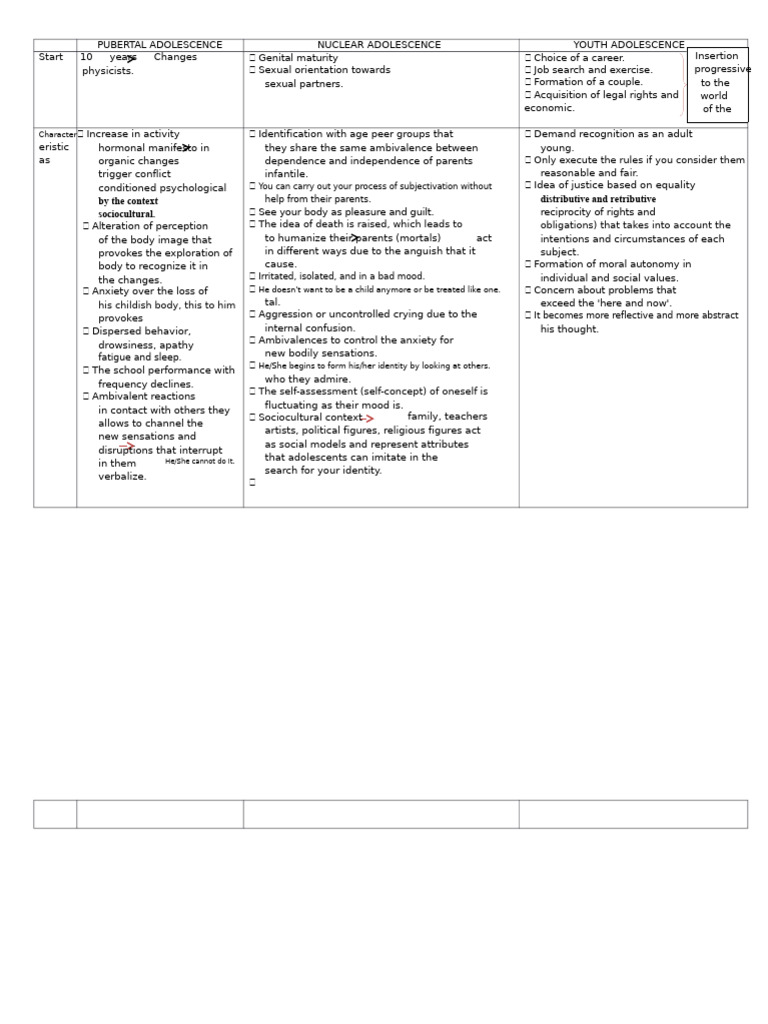Types of Adolescence | PDF | Adolescence | Psychological Concepts