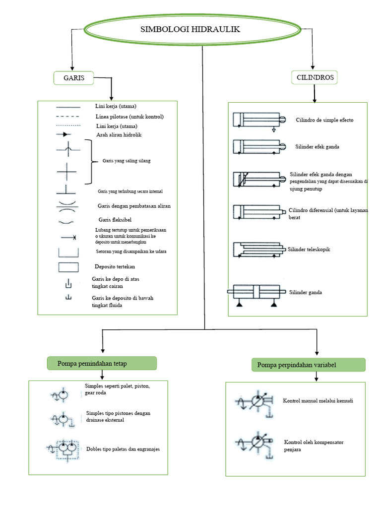 Simbologi Hidraulik | PDF