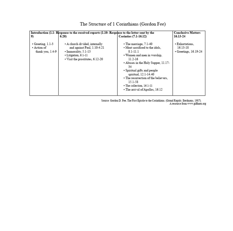 1 Corinthians General Structure of The Letter PDF | PDF