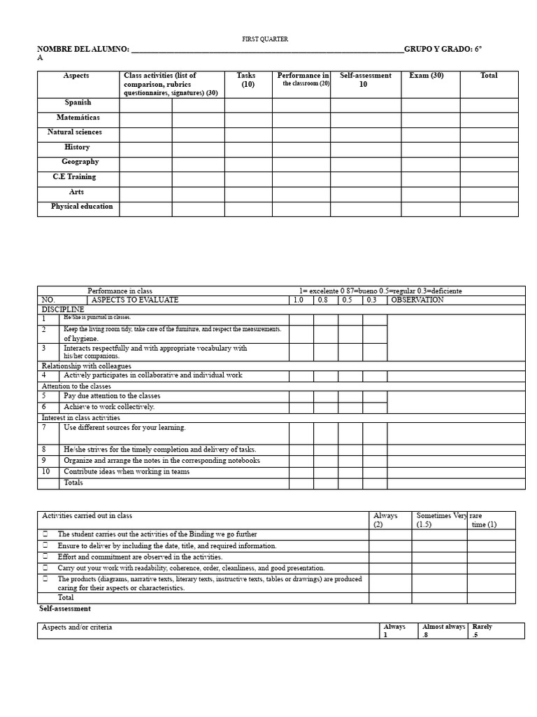 6th Grade First Quarter Evaluation Report | PDF | Cognition | Learning