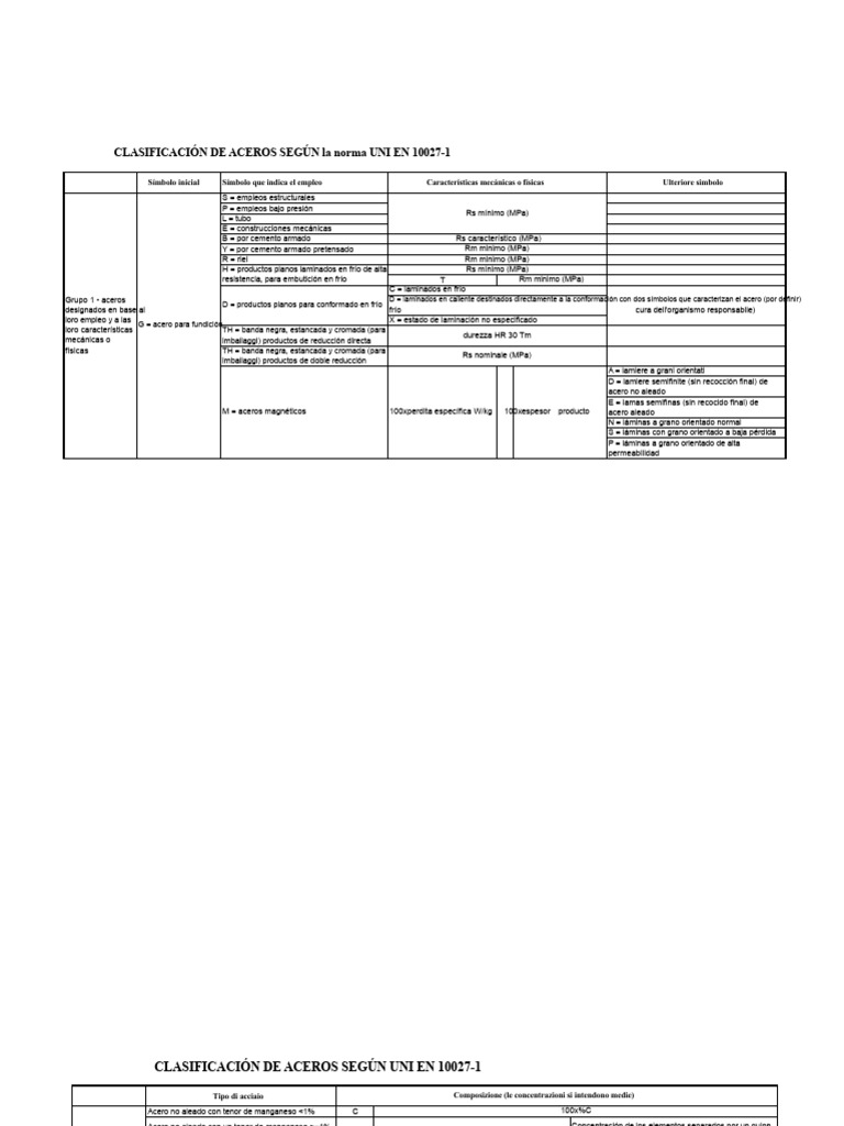 Acero Uni en 10027 | PDF | Acero | Pascal (Unidad)